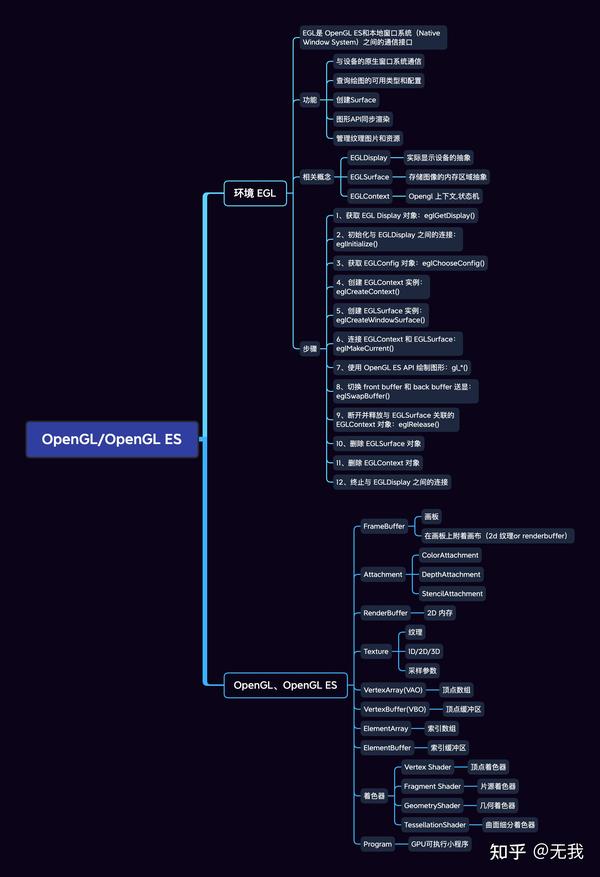 3d渲染引擎 Part2 深入理解图形api之 Opengl And Metal And Vulkan 知乎 