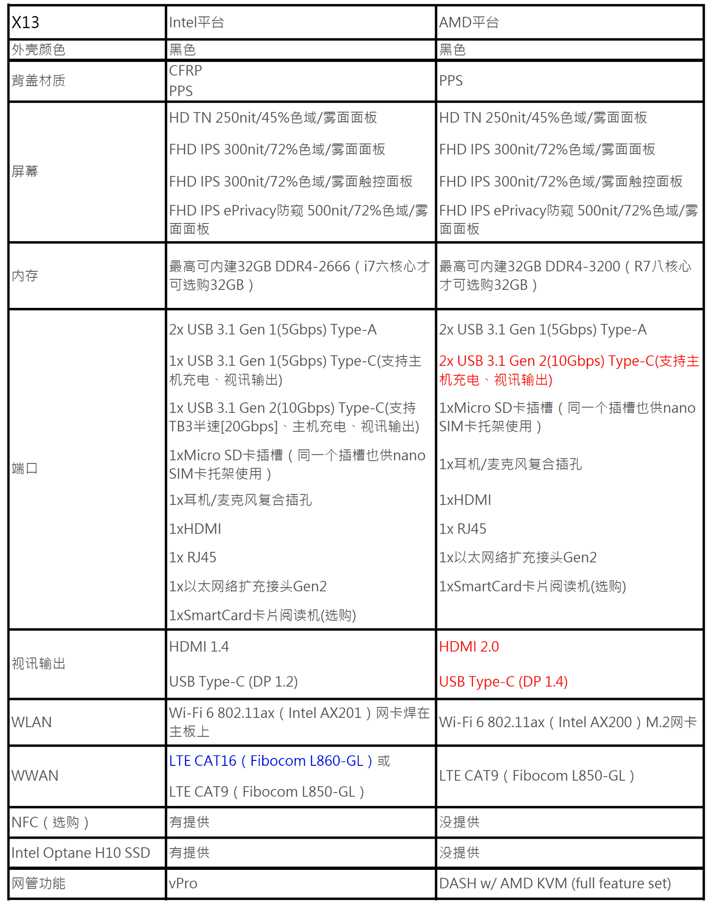 ThinkPad 2020年度T/X/L-Series新机介绍 - 知乎