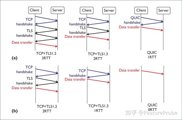 几种常见的长连接实现方案 - 知乎