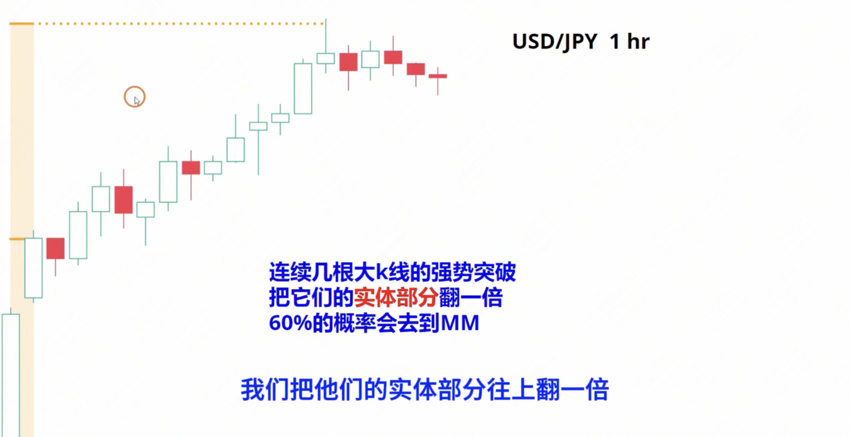 止盈#1-目标位测量移动（ Measured Moved） - 知乎