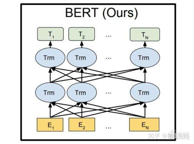 NLP实战篇之bert源码阅读（modeling） - 知乎