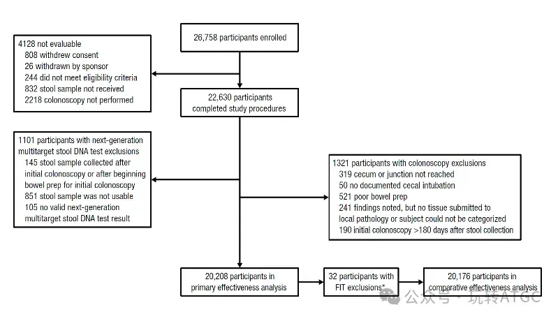 美国肠癌早筛：Guardant Shield: 我用上了NGS，模型搞这么复杂都没干过就几个靶点的Cologuard。。 - 知乎