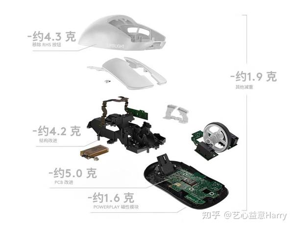 gpw根本没有二代---从很多约定俗成的说法说起 - 知乎