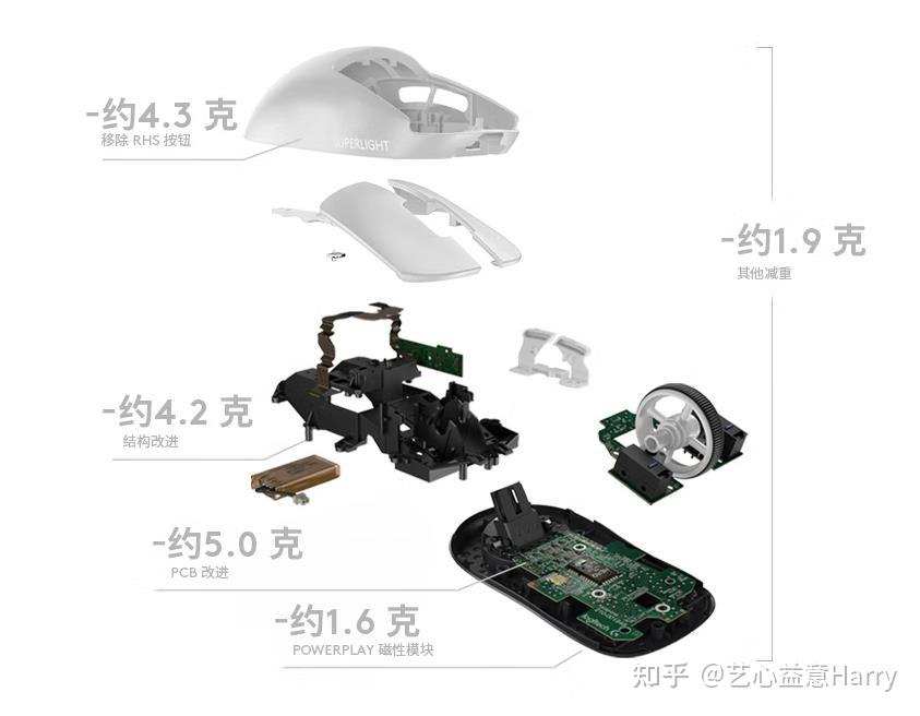 gpw根本没有二代---从很多约定俗成的说法说起 - 知乎