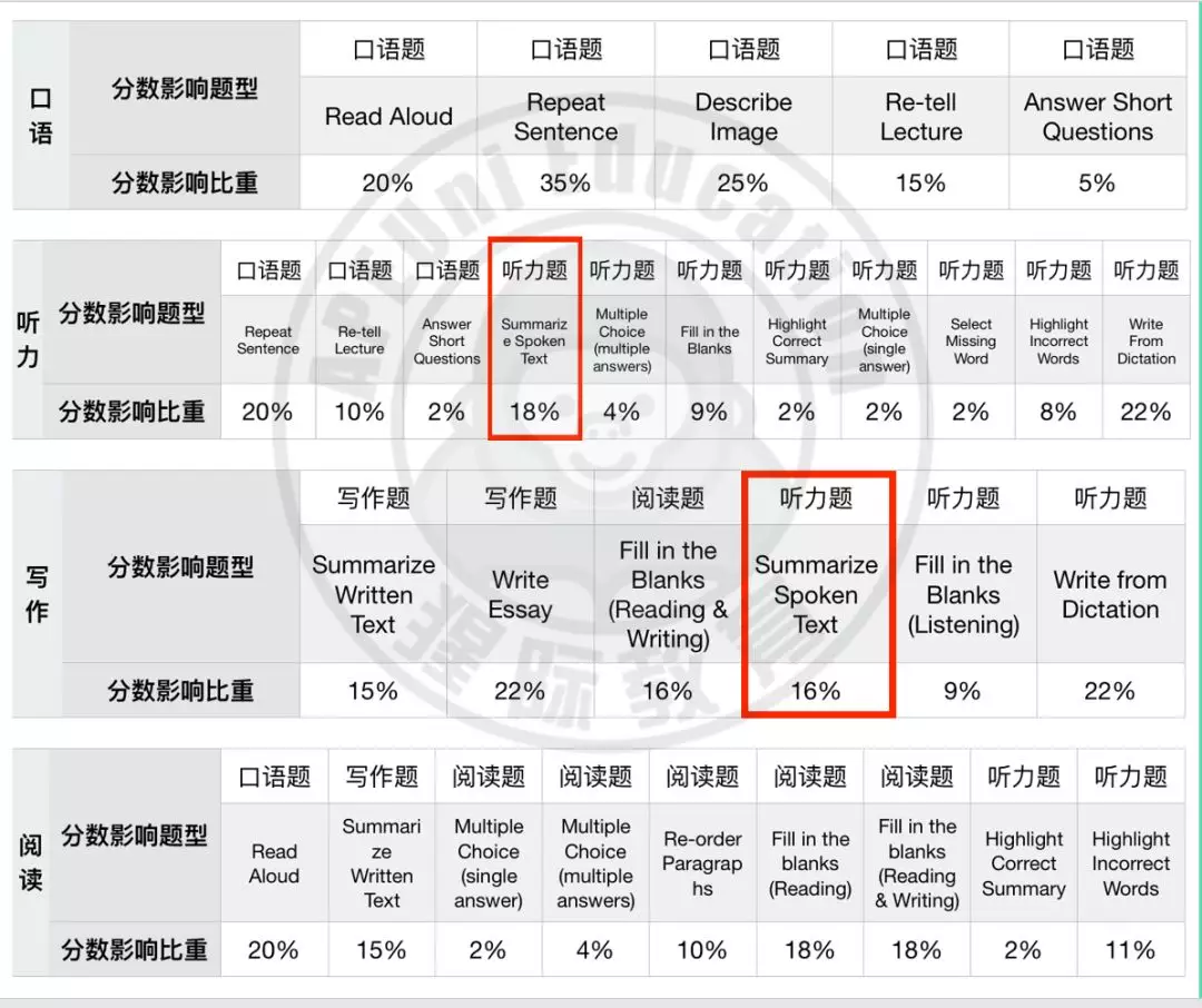 守住4条SST答题底线，满分轻松拿【PTE公开课精华总结】 - 知乎