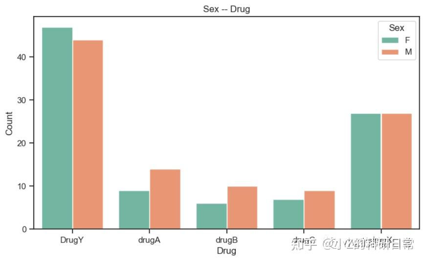 【数据＋代码】网格搜索优化超参实现多分类 - 知乎