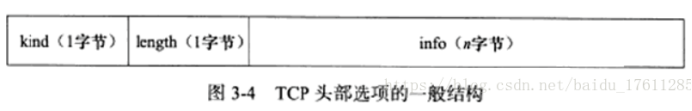 一文看懂TCP协议报文解析过程 - 知乎