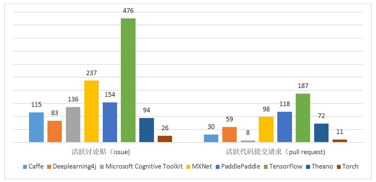 深入浅出Tensorflow（一）：深度学习及TensorFlow简介 - 知乎