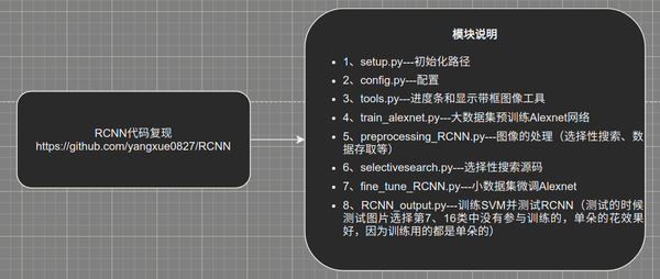 RCNN算法(github代码复现理解)--学习记录2 - 知乎