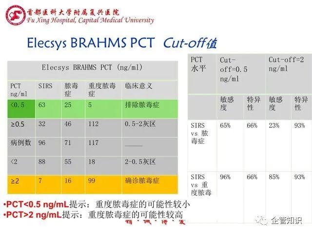工艺管理：pct检测原理和溯源性 - 知乎