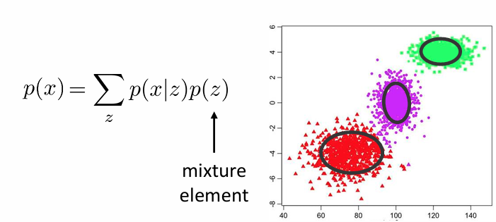 CS285 深度强化学习 (16): Variational Inference and Generative Model - 知乎