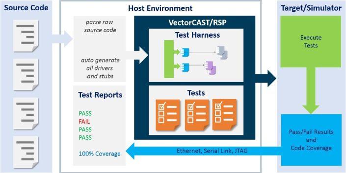 VectorCAST操作过程中的一些小技巧 - 知乎