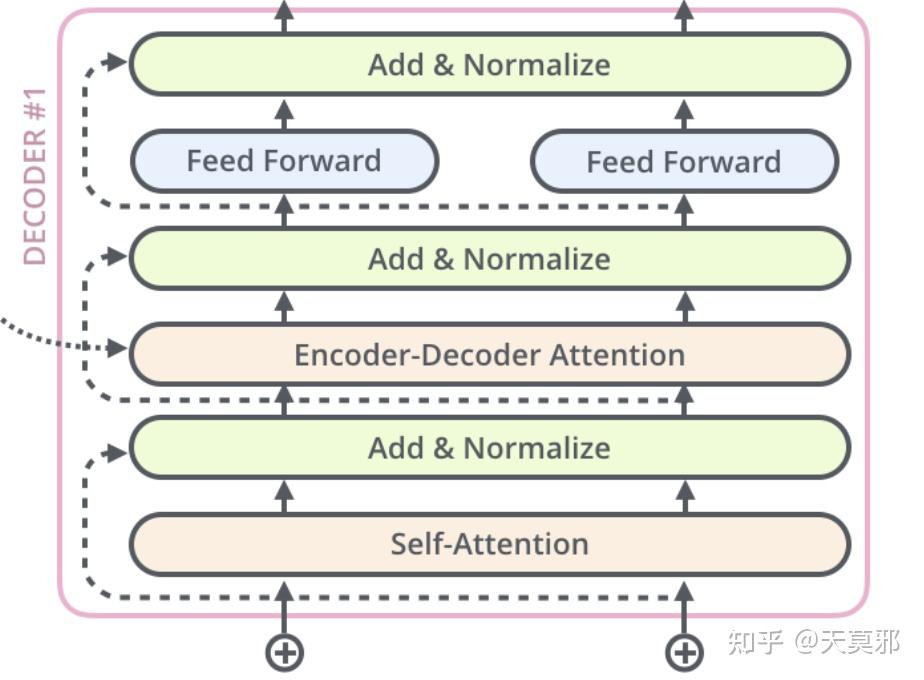 Transformer代码及解析(Pytorch) - 知乎