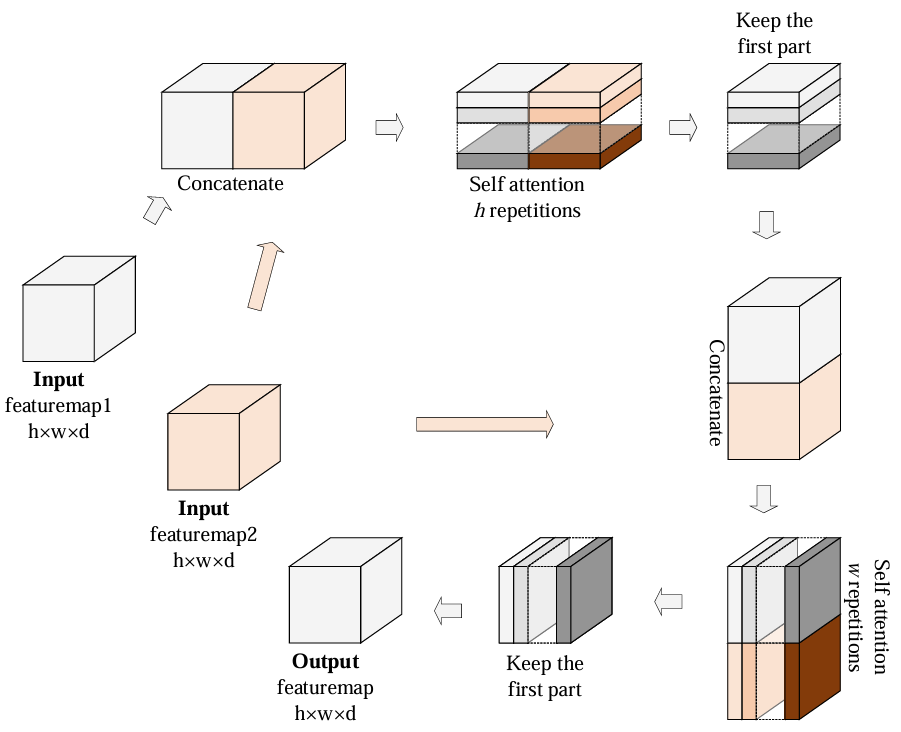 HelloMeme:充分利用 SD1.5 基模的理解能力，实现表情与姿态的迁移 - 知乎