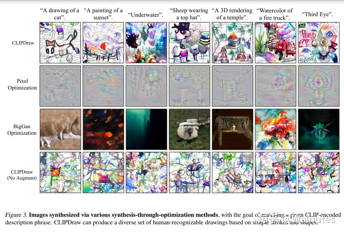 CLIPDraw: Exploring Text-to-Drawing Synthesis through Language-Image ...