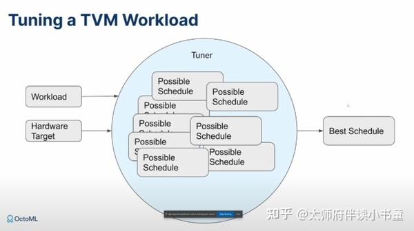 TVM开发者训练营（一）：Overview - 知乎