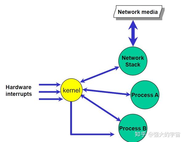 漫谈QNX（1）架构 - 知乎