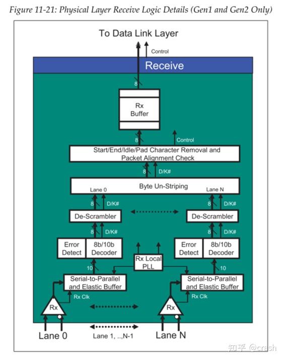 PCIe Logic(Gen1/Gen2) - 知乎