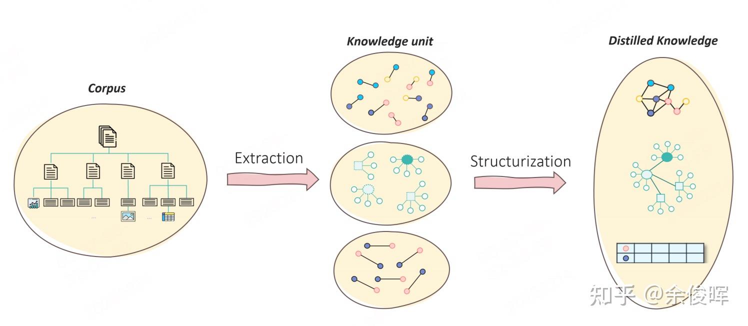 “RAG界的deepseek”开源-企业复杂私域知识理解与推理框架PIKE-RAG - 知乎