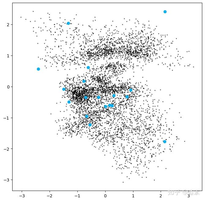 变分自编码器-原理+代码实践（你一定学得会版) - 知乎