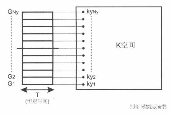 了不起的K空间 - 知乎