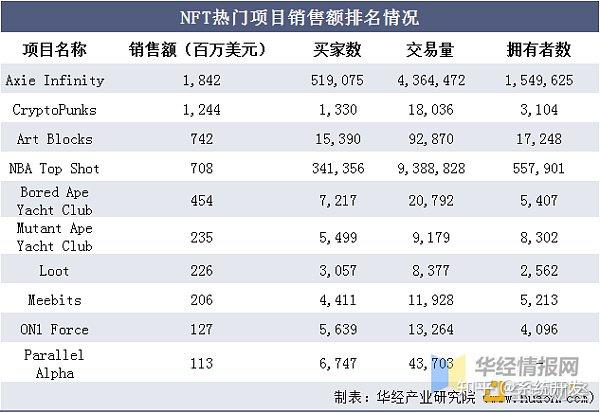 NFT交易平台开发——全面了解NFT市场、技术和案例 - 知乎