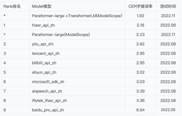 如何使用ModelScope魔搭训练工业级语音识别模型 - 知乎