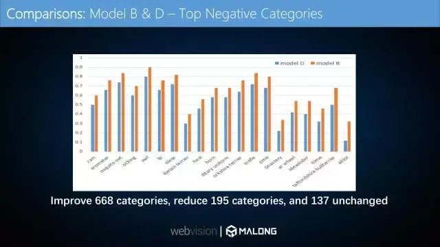揭秘CVPR2017 WebVision图片分类竞赛冠军背后的技术 - 知乎