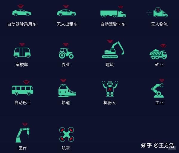 Apex.OS：自动驾驶汽车的操作系统 - 知乎