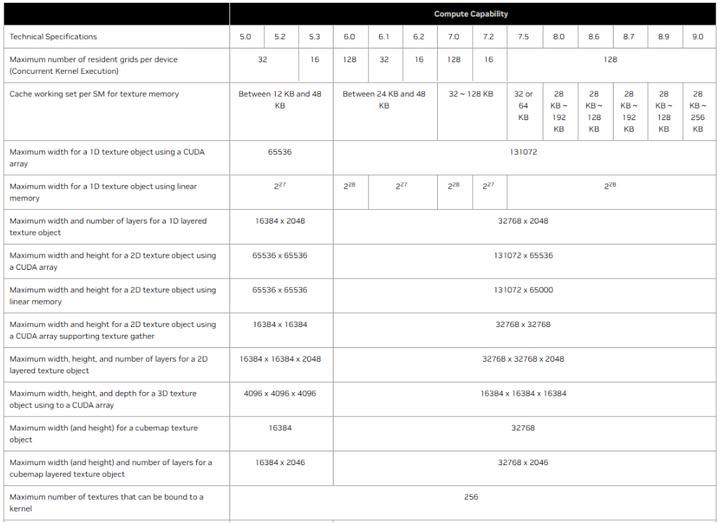 GPU编程24：Texture memory - 知乎
