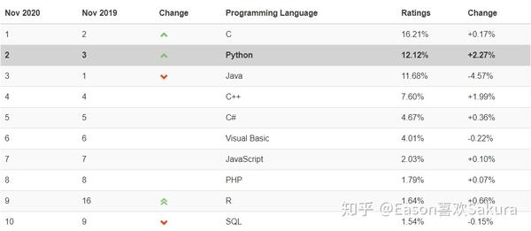 Python基础知识1 - 知乎