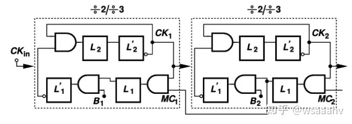 PLL中，你的retiming可能错了 - 知乎