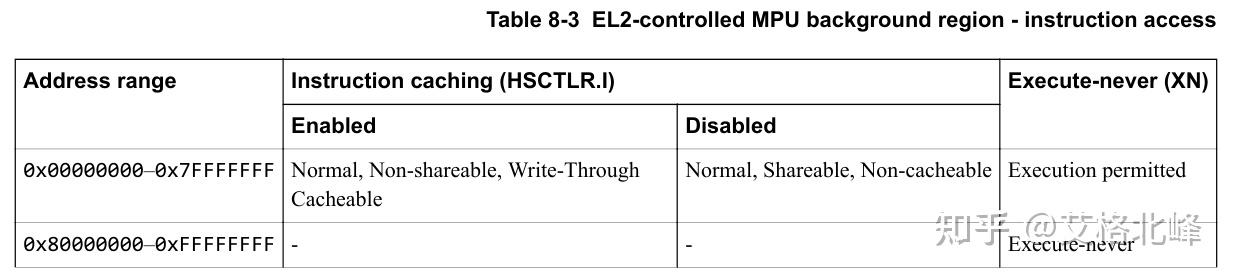 ARM v8 Cortex R52内核 08 内存保护单元 Memory Protection Unit - 知乎