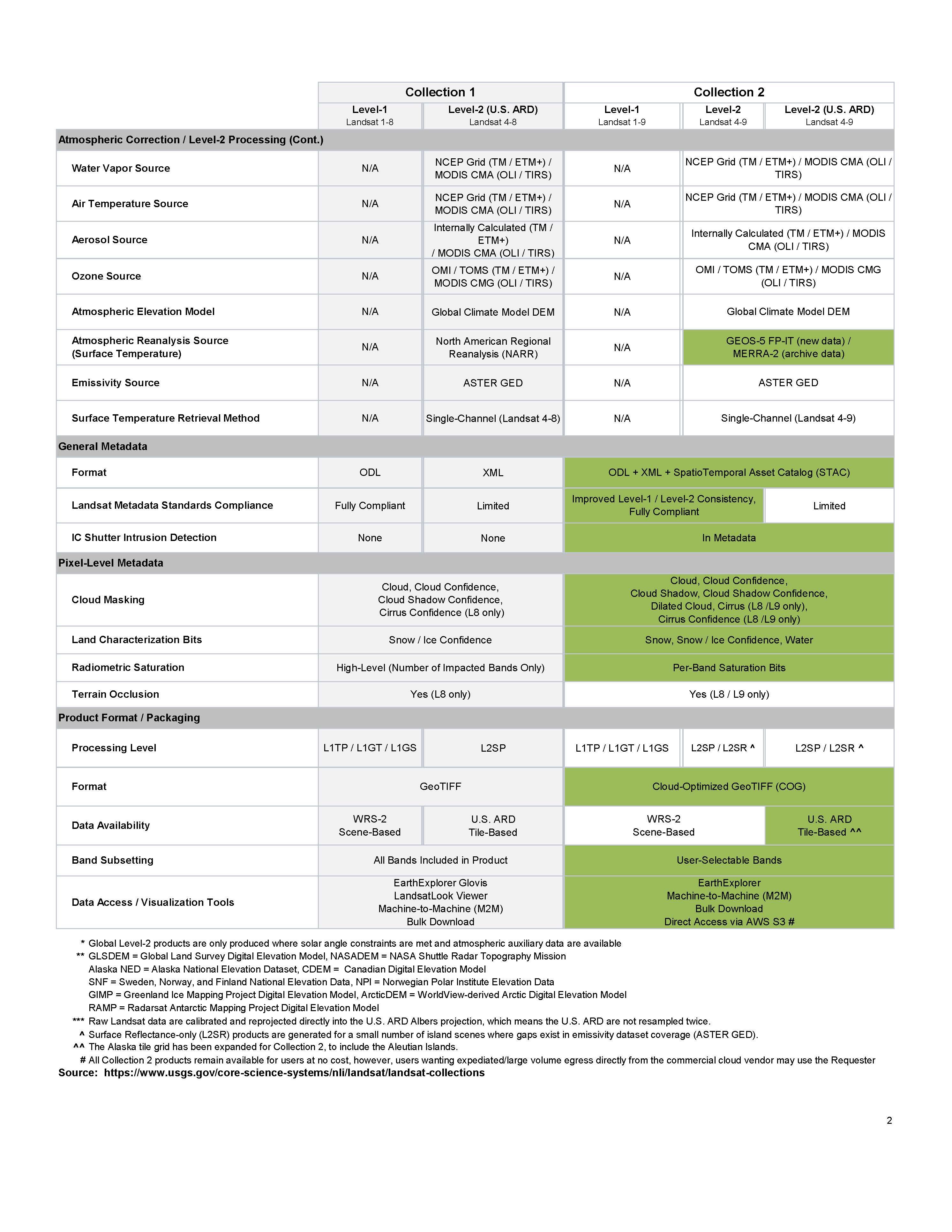 GEE学习03-Landsat卫星数据标识详解 - 知乎