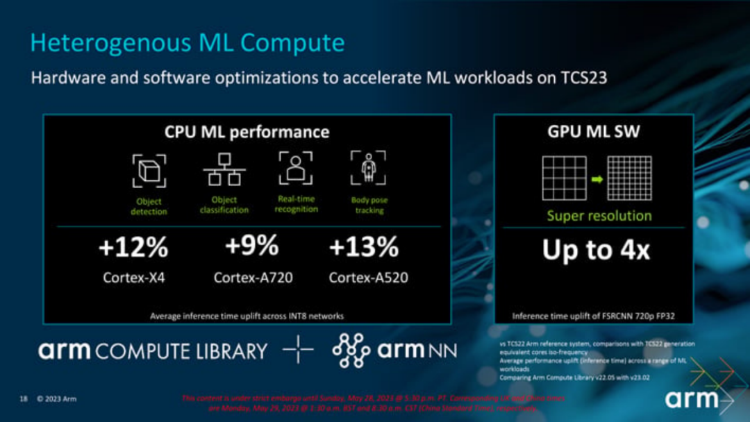 Arm 全面更新 - 知乎