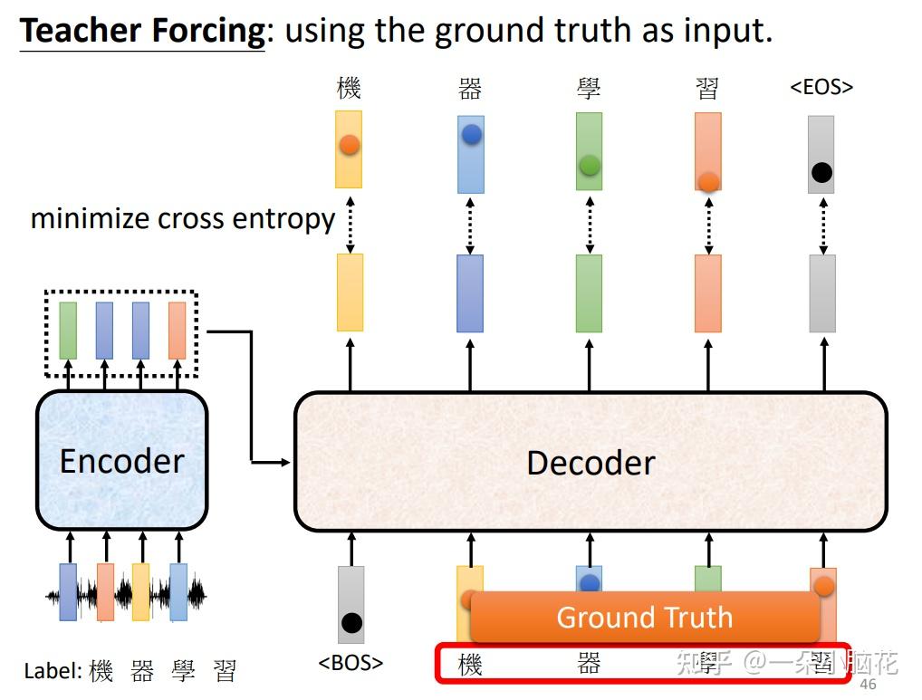 attention中QKV详解 - 知乎