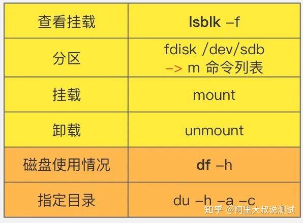 把所有的Linux命令制作成一张电脑壁纸，消耗了20红牛终于成了 - 知乎