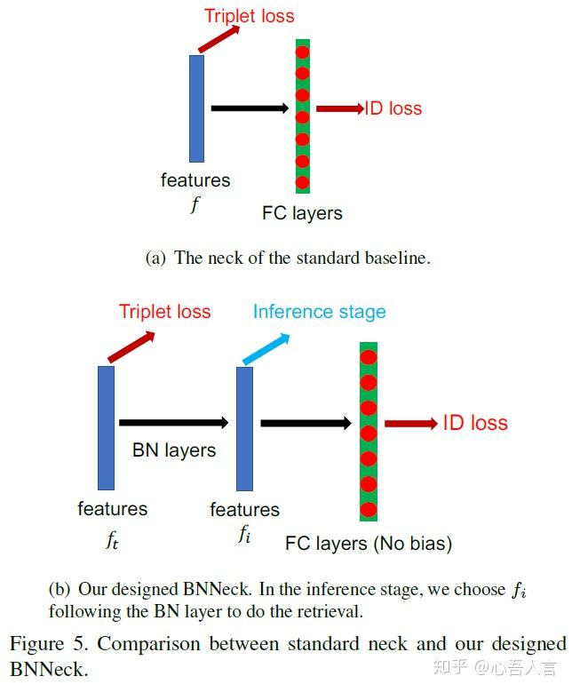 ReID Strong Baseline论文阅读 - 知乎
