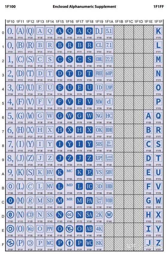 UNICODE 14.0 更新（一） CJK与汉字篇 - 知乎
