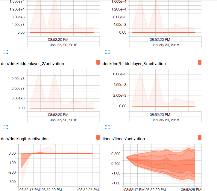 Google Cloud AutoML初体验 - 知乎
