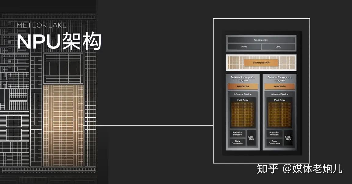 为什么14代酷睿处理器性能一般，却称为史上最大变革呢？ - 知乎