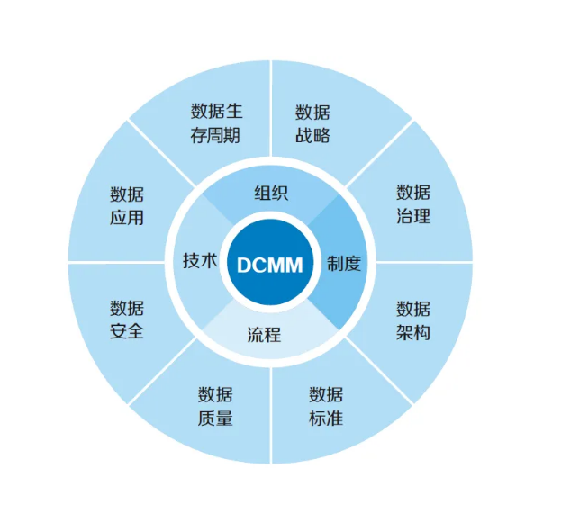 3分钟全面了解，DCMM企业资质认证（金融，互联网，工业等企业必备） - 知乎