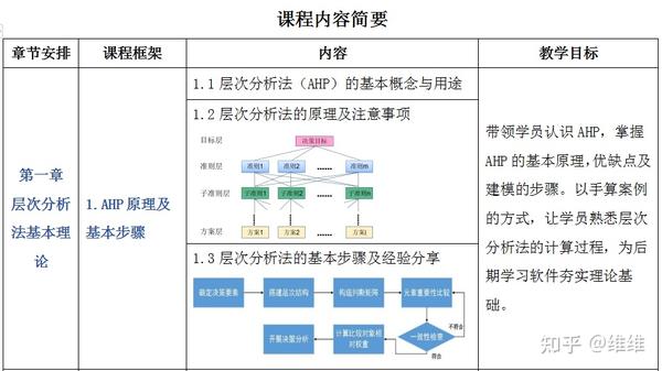 HSPF模型；SWAT高阶应用；AHP在水利中的应用；城市排水防涝等 - 知乎