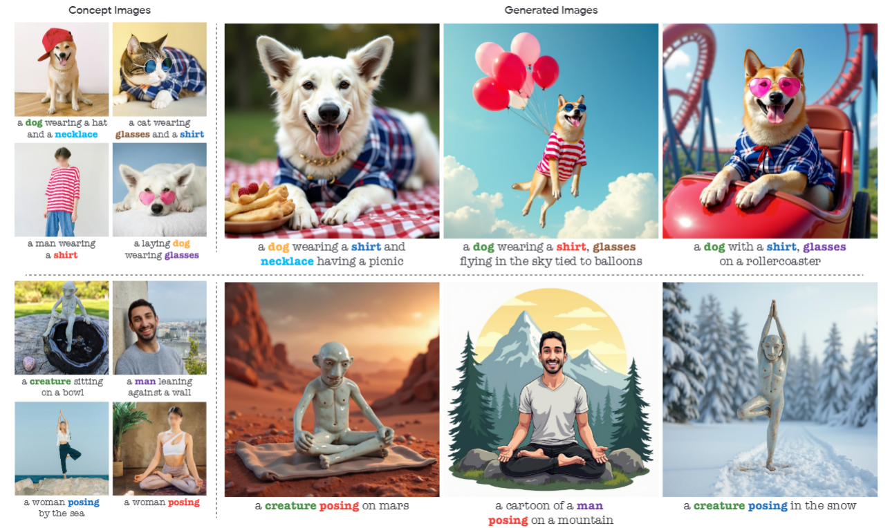 TokenVerse：令牌调制空间中的多功能多概念个性化 - 知乎