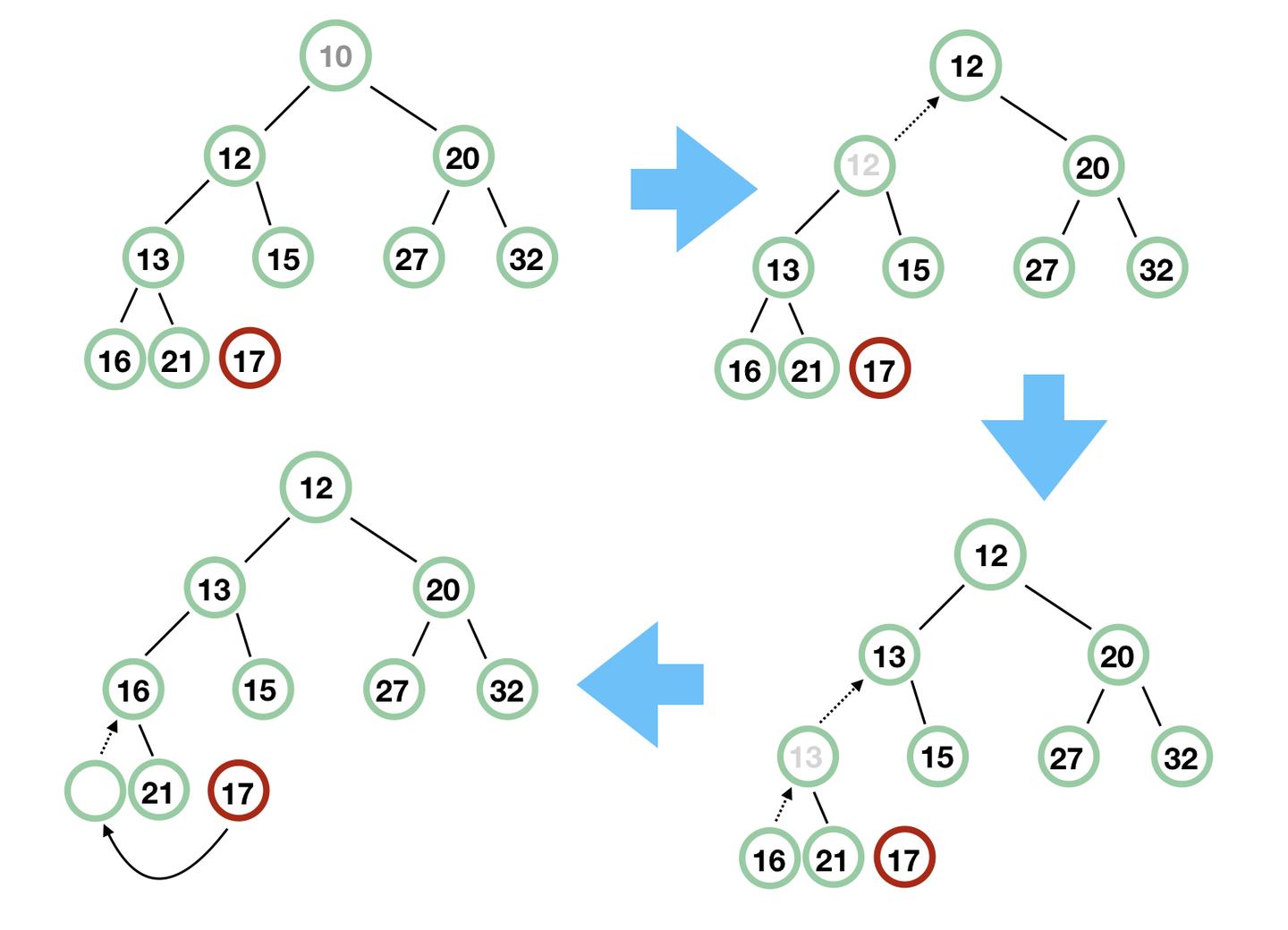 Java并发指南11：解读 Java 阻塞队列 BlockingQueue - 知乎
