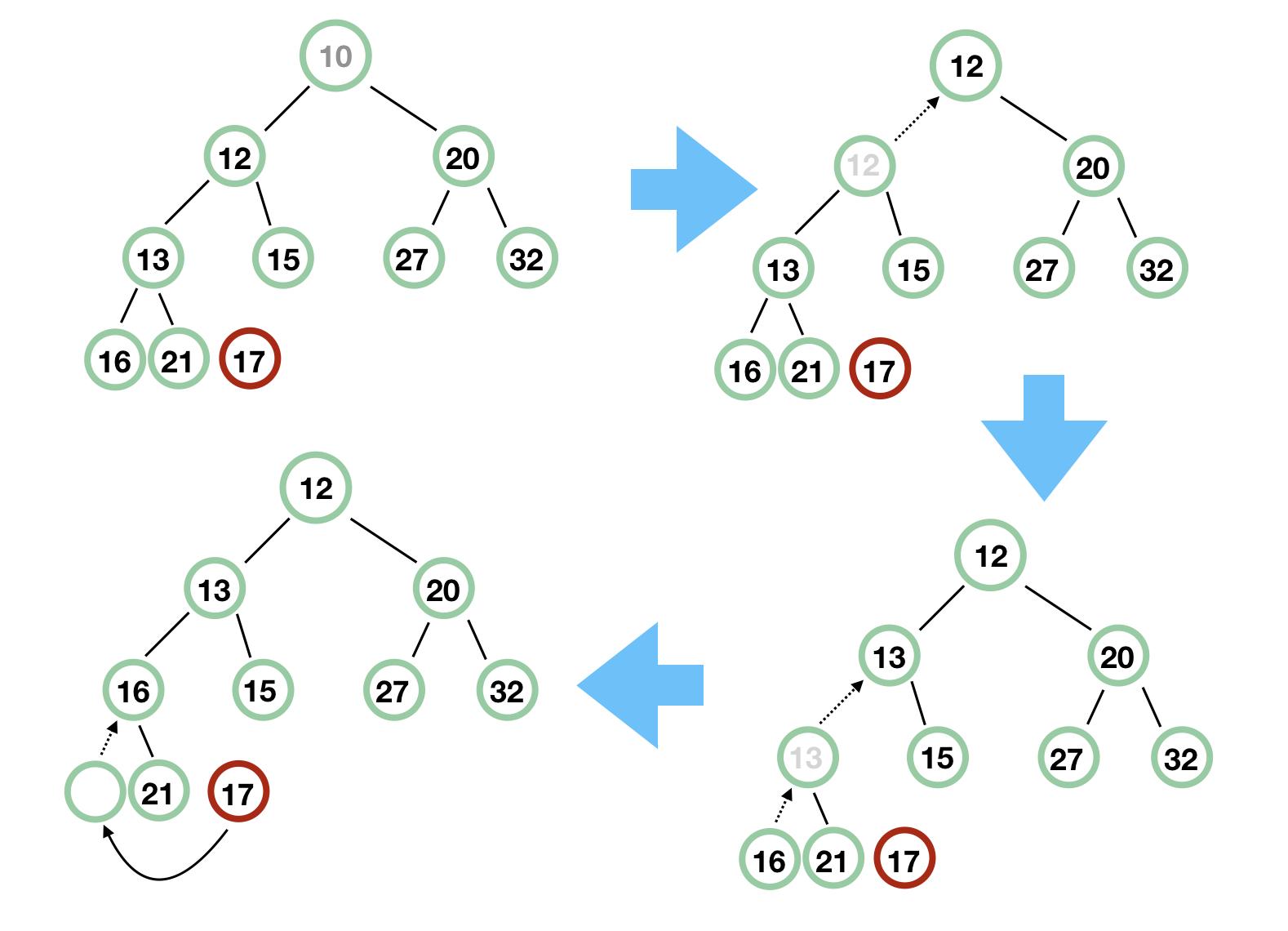 Java并发指南11：解读 Java 阻塞队列 BlockingQueue - 知乎