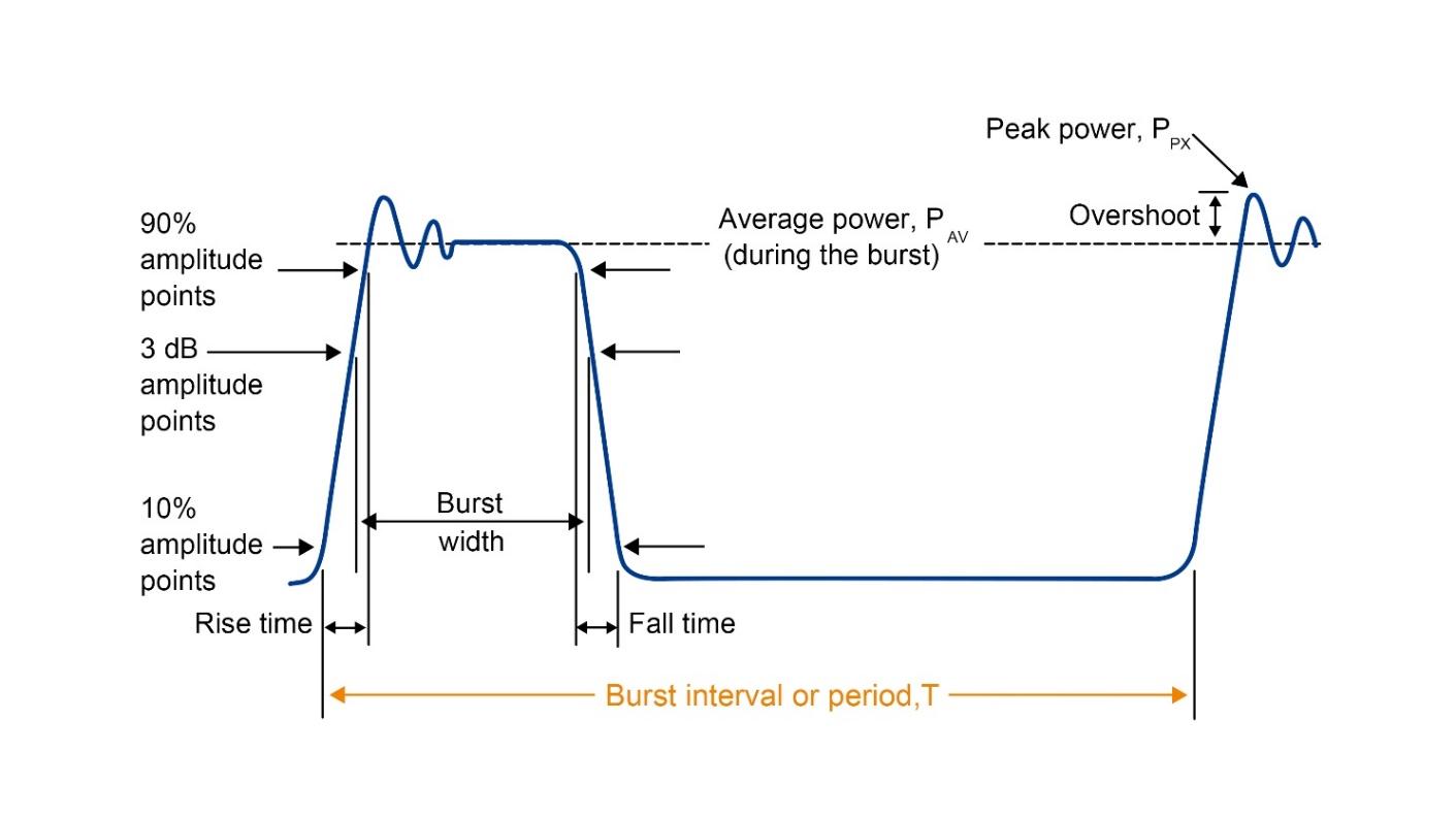 SSA5000A蓝牙分析功能使用指导 - 知乎