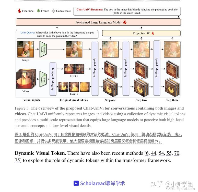 CV-MLLM经典论文解读| Chat-UniVi: Unified Visual Representation Empowers Large Language Models with ...