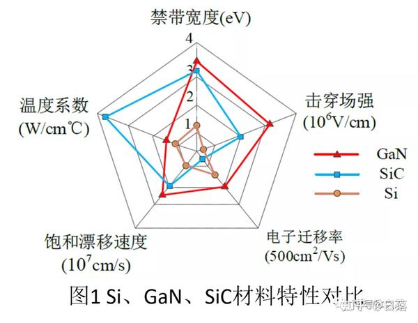 GaN HEMT结构及工作原理详解 - 知乎