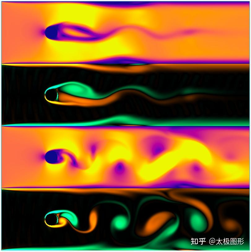 用 LBM 算法实现流体仿真，可以有多简单？ - 知乎
